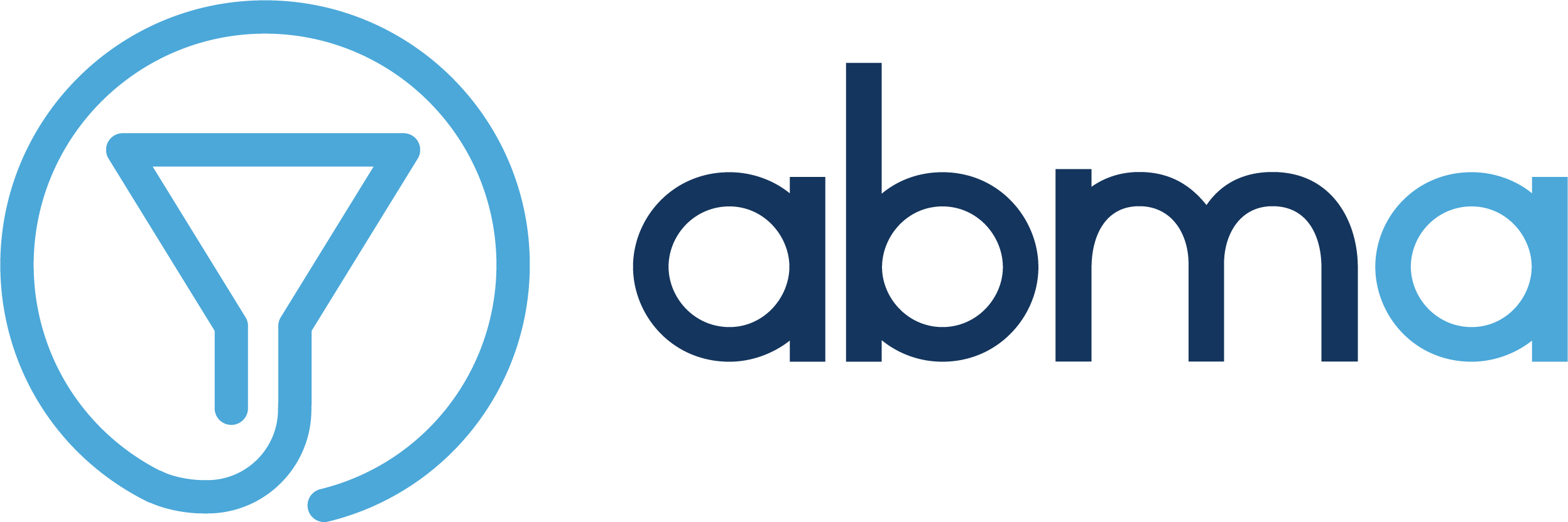 ABMA Agency Services & Qualifications | HubSpot